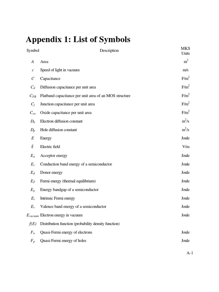 Appendix 1: List of Symbols | PDF | Doping (Semiconductor) | Semiconductors