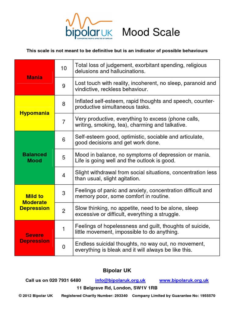 Bipolar Uk Mood Scale | PDF | Self-Improvement | Lifestyle