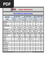 Tabela Equivalencias LED | PDF | Lâmpada incandescente | Aplicações de ...