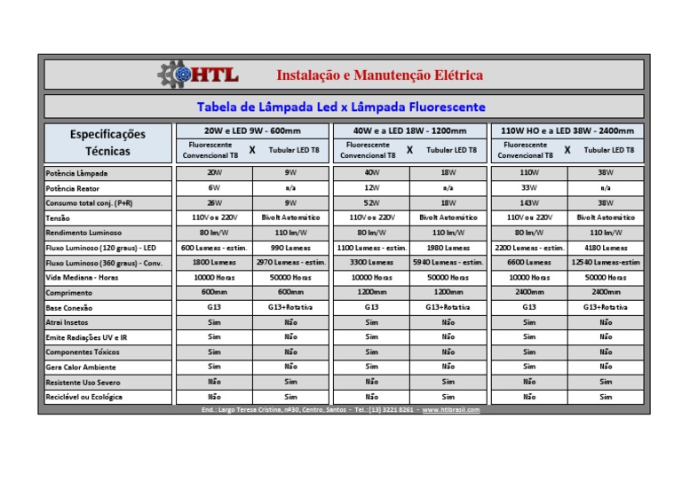 Tabela Lampada Led X Fluorescente PDF | PDF | Diodo emissor de luz | Luz
