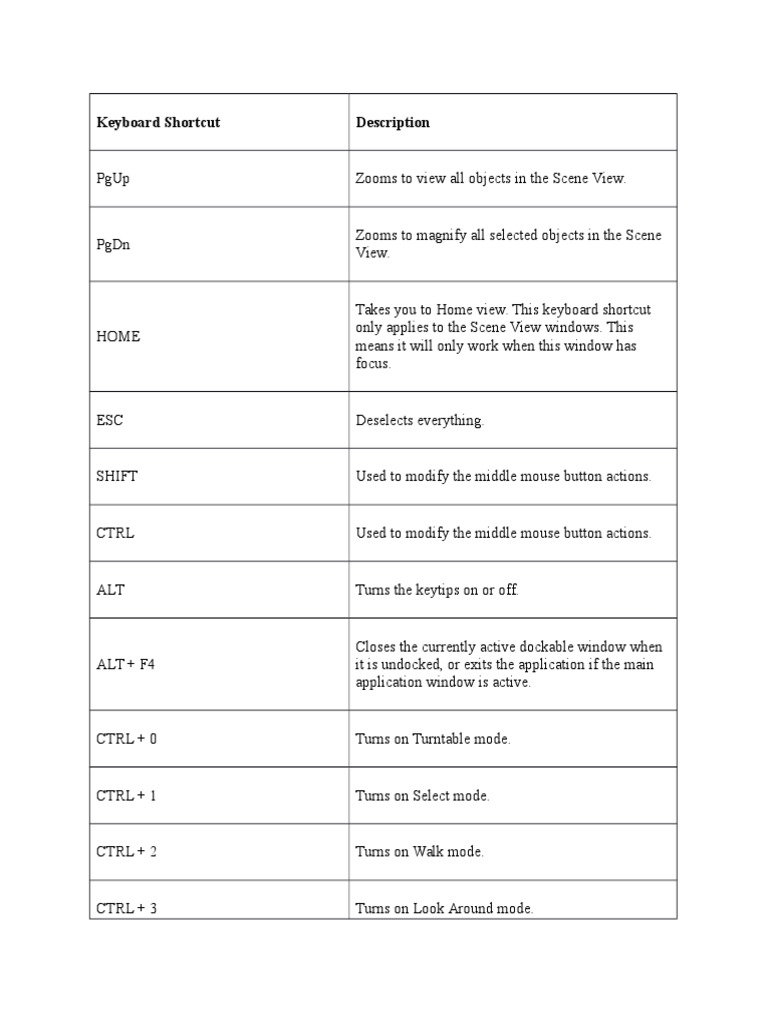 Navisworks Keyboard Shortcut | Keyboard Shortcut | Control Key