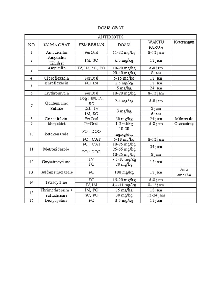 Dosis Obat | PDF