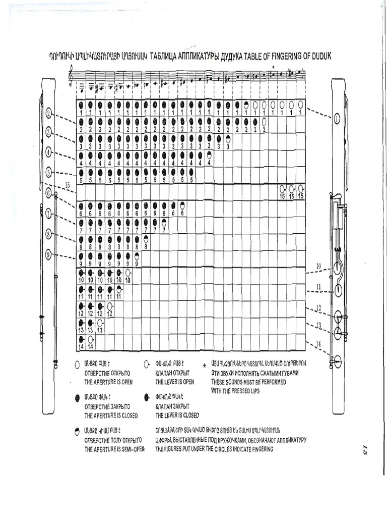 Duduk Chart Fingering | PDF