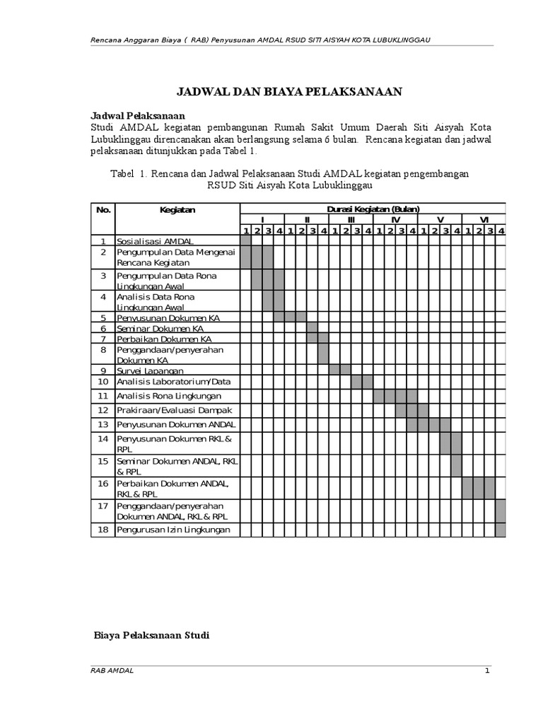 RAB Amdal Rssa | PDF