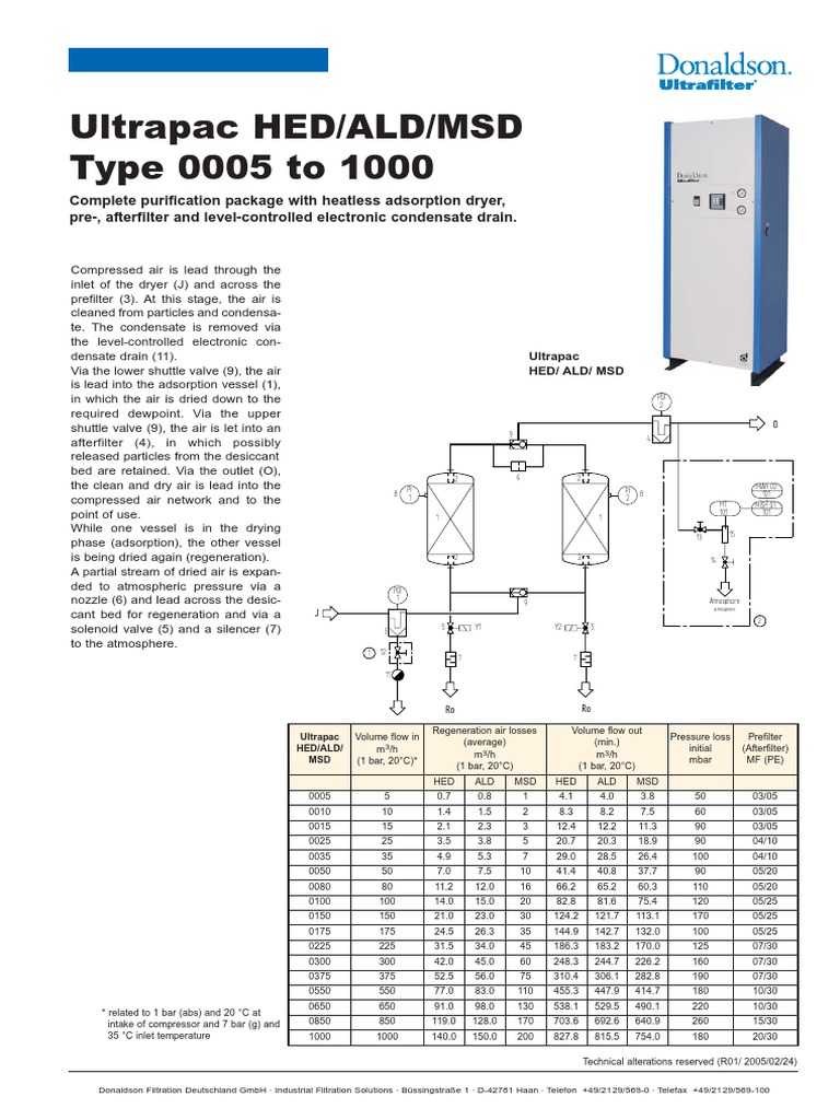 Donaldson Ultrapac Dessicant Dryer Brochure | PDF | Gas Compressor | Clothes Dryer
