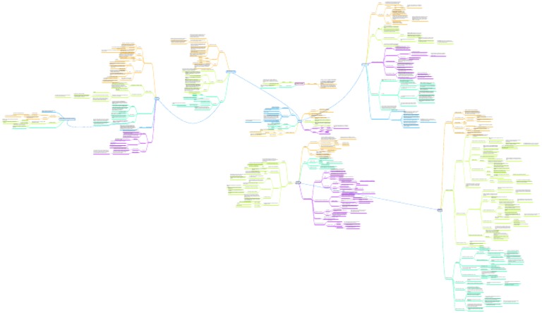 Credit Concept Map I - Credit and Credit Transactions | Loans | Credit ...