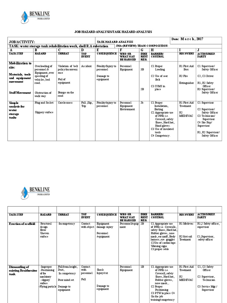 Jha For Storage Tanks | PDF | Traffic Collision | Personal Protective ...