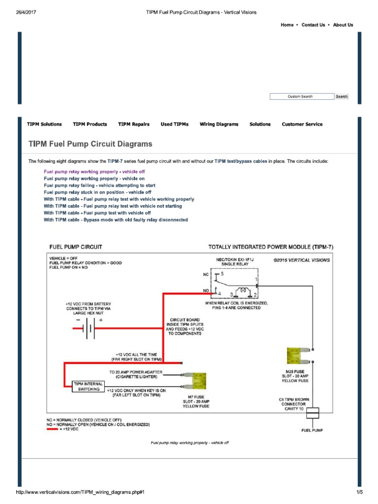 Modulo Tipm Ram | PDF
