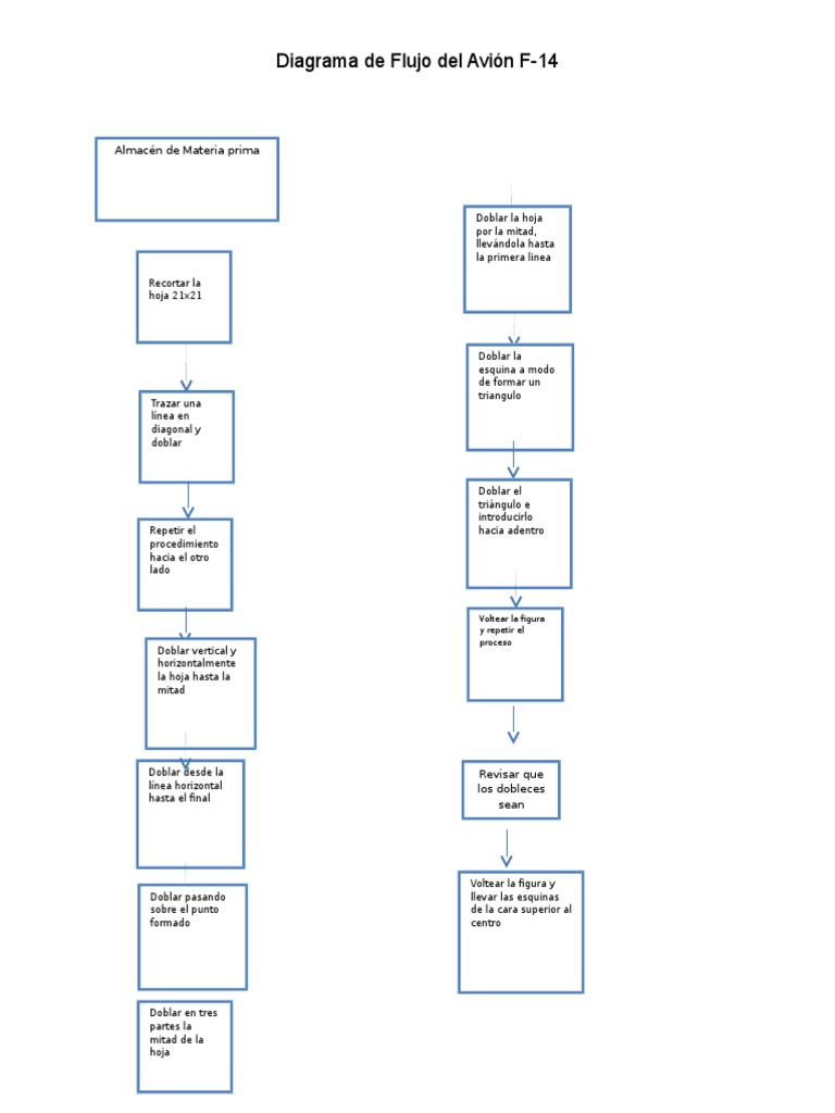 Diagrama Avion