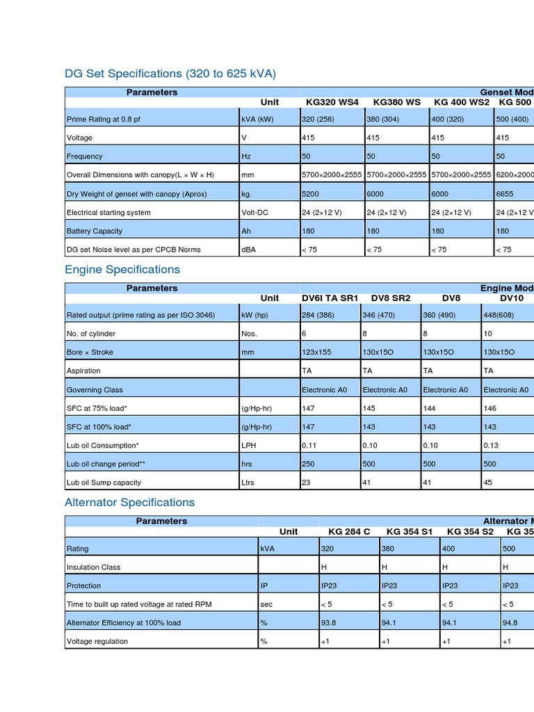 DG Set Specifications | PDF | Electromagnetism | Electrical Engineering