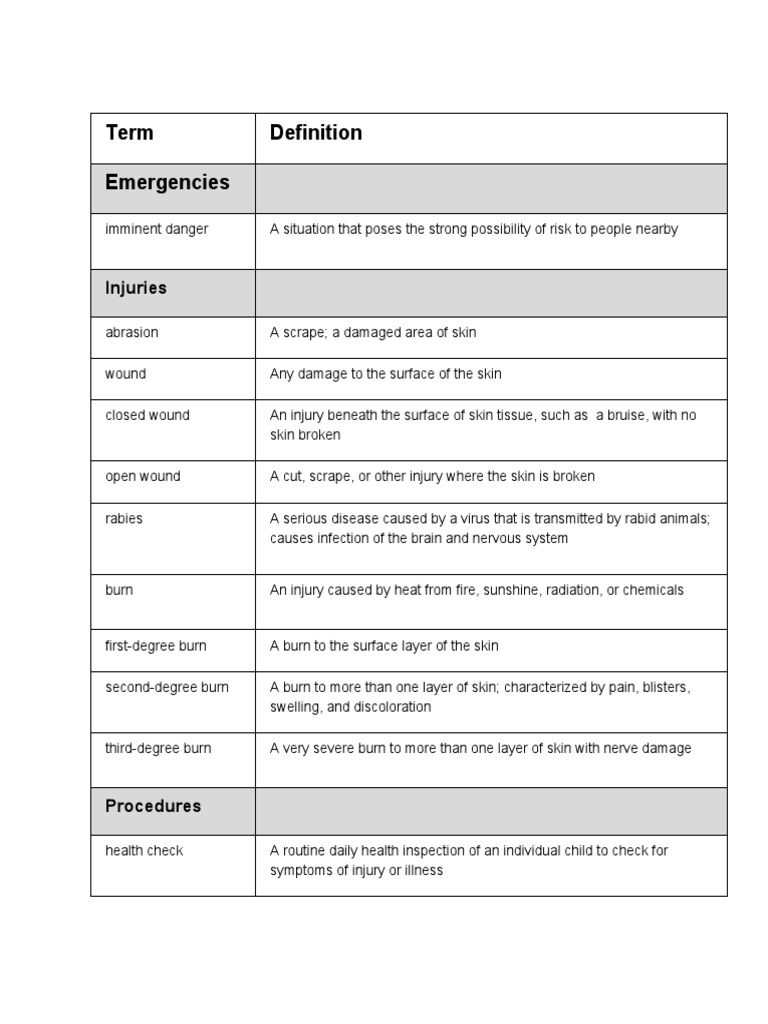 Emergency First Aid Glossary | PDF | Science & Mathematics