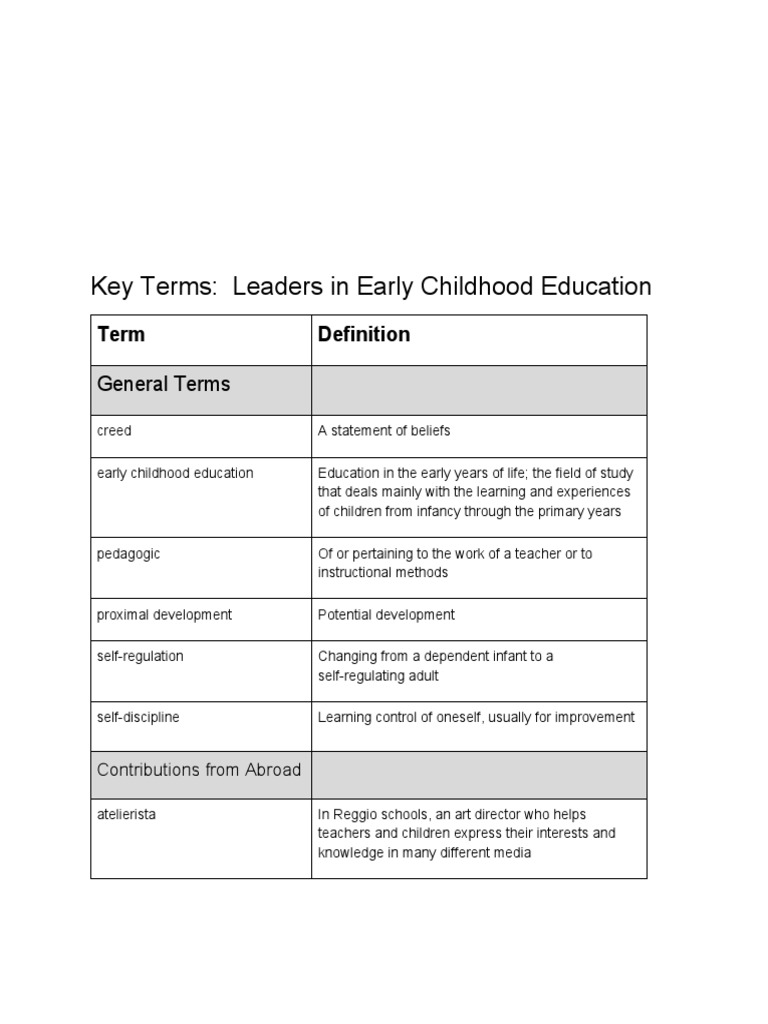 Key Terms in Early Childhood Education | PDF