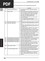 Sharp Error Codes | PDF