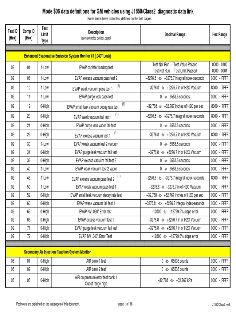GM Class2 Mode $06 Data Final - DM | PDF | Vehicle Technology ...
