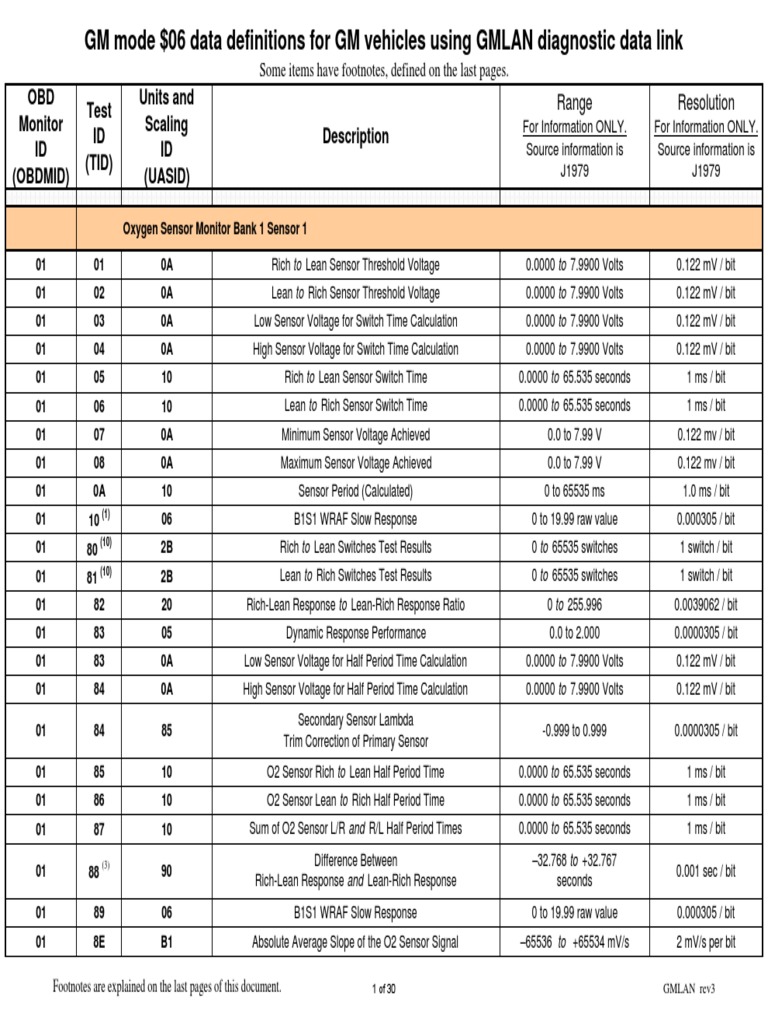 GM Mode 6 Data Definitions Guide | PDF | Bit | Nature