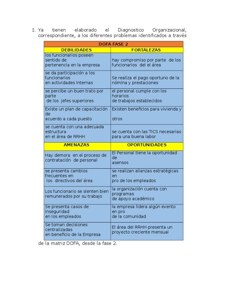 Dofa Fase 2 | PDF | Economias | Business