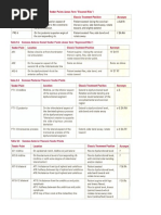SDOFM Viscerosomatic Reflex Pocket Chart | PDF | Gastrointestinal Tract ...