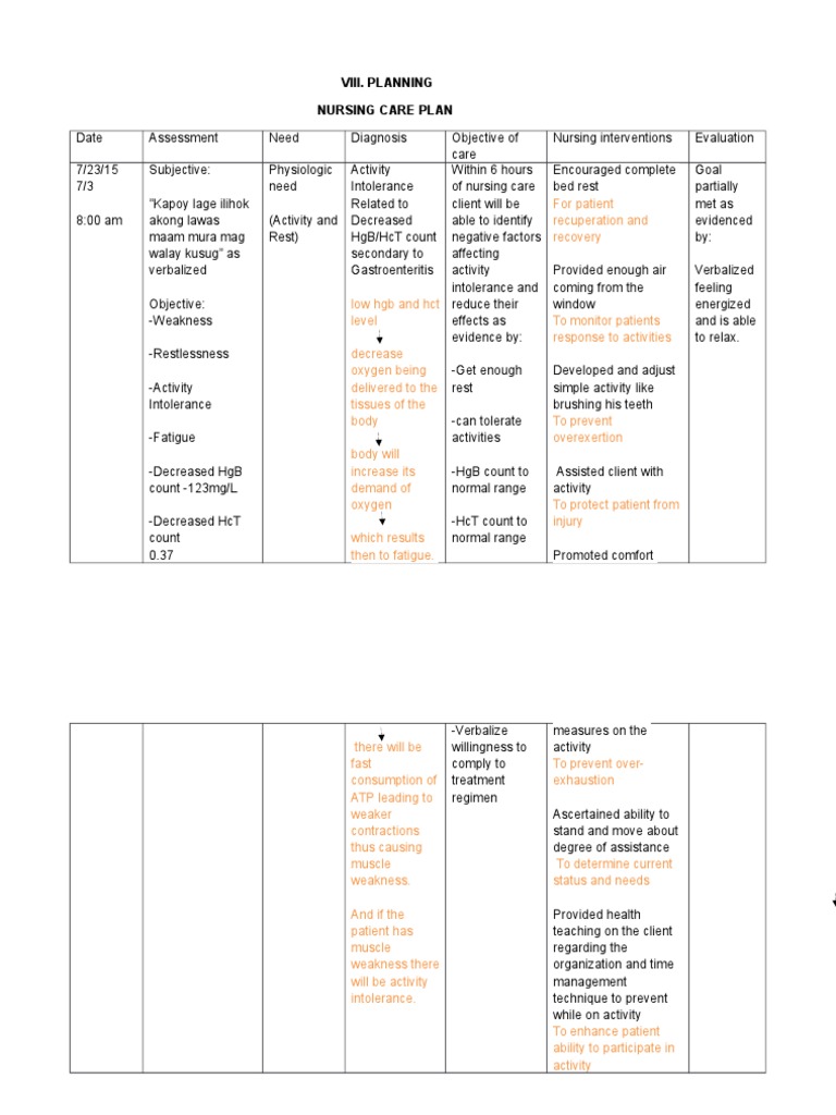 Nursing Care Plan for Gastroenteritis | PDF | Fatigue (Medical) | Nutrition