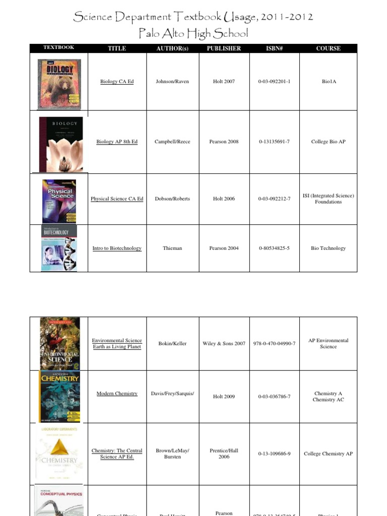 High School Science Textbooks | PDF | Natural Sciences | Science And ...