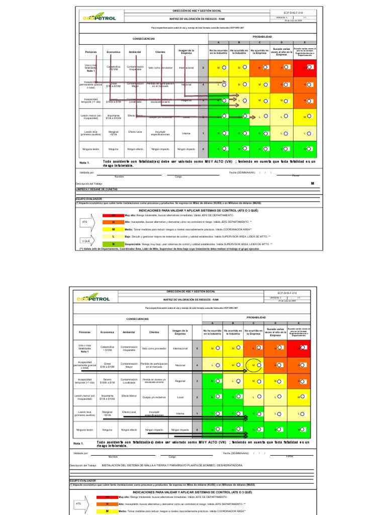 Matriz Ram Instalacion Del Sistema de Malla A Tierra y Pararrayo | PDF ...