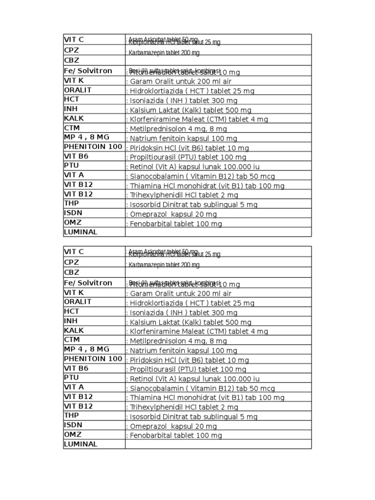 Singkatan Obat Simpus | PDF