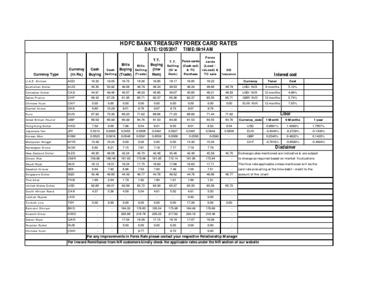 HDFC Bank Treasury Forex Card Rates: DATE: 12/05/2017 TIME: 09:14 AM ...
