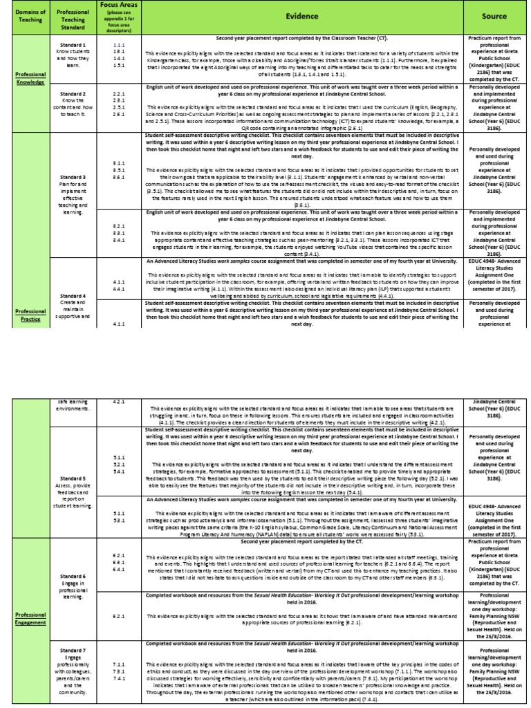 Overview Table New and Improved | PDF | Educational Assessment ...