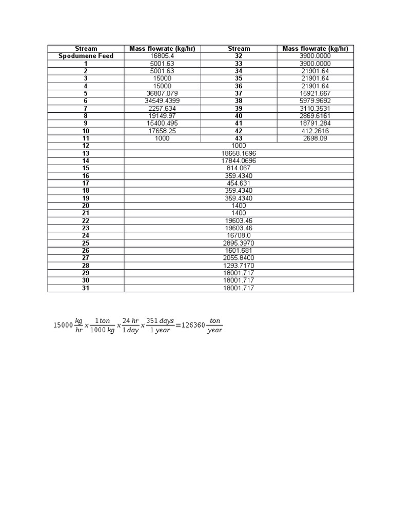 Industrial Mass Flowrate Data | PDF