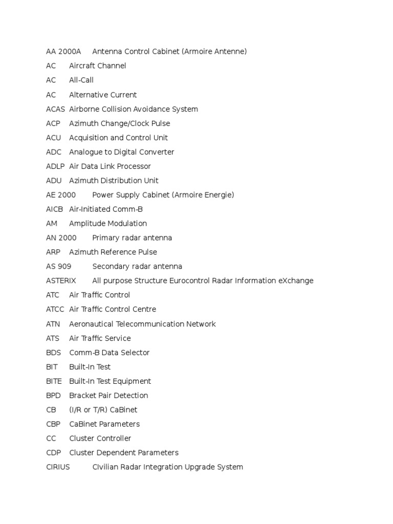 Abbreviations | Air Traffic Control | Radio Technology