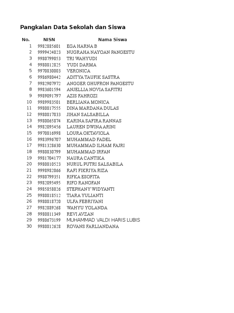 Database Siswa Sekolah Terbaru | PDF