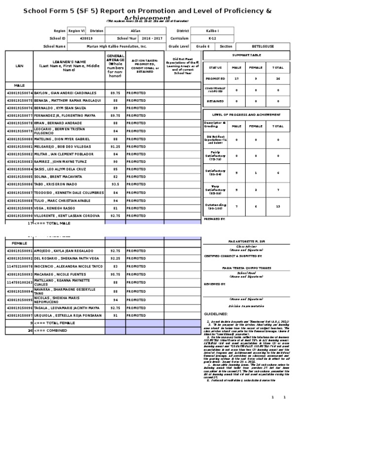 School Form 5 (SF 5) Report On Promotion and Level of Proficiency ...
