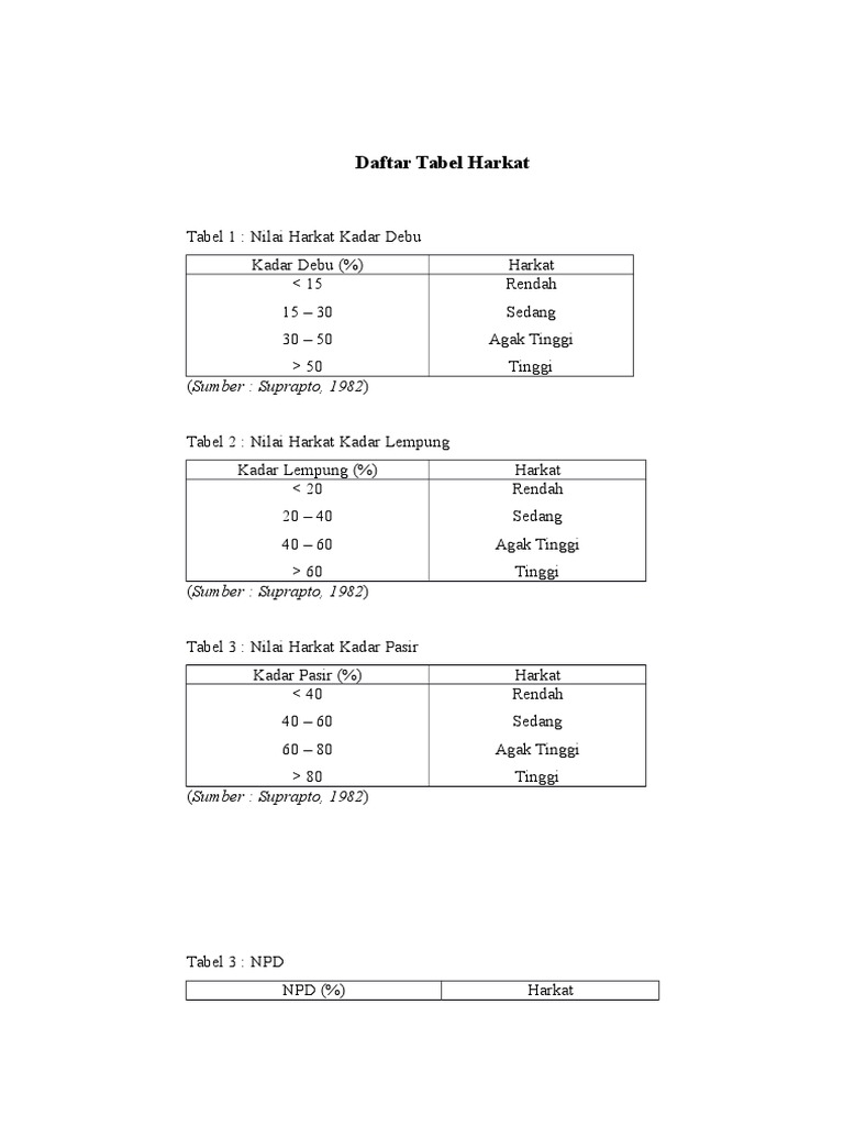 Tabel Harkat DDIT | PDF