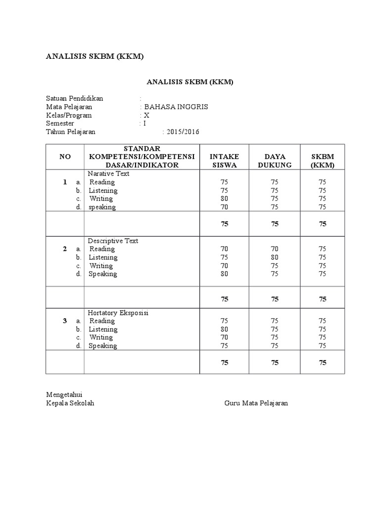 Analisis SKBM | PDF