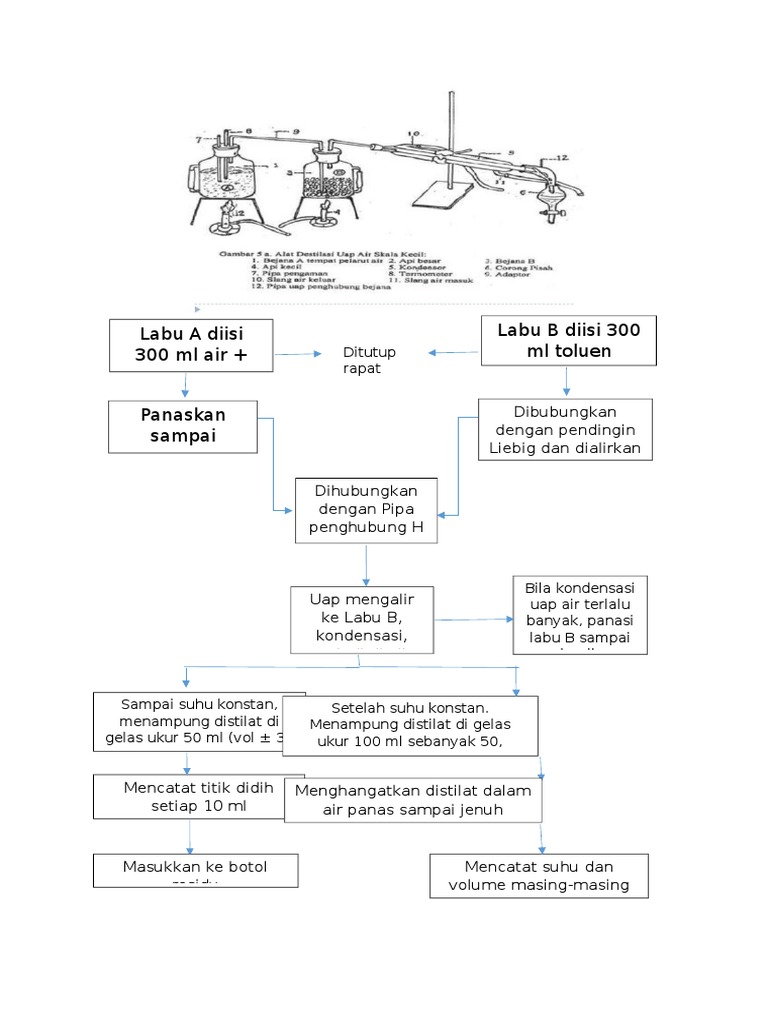 Flowchart Distilasi Uap | PDF
