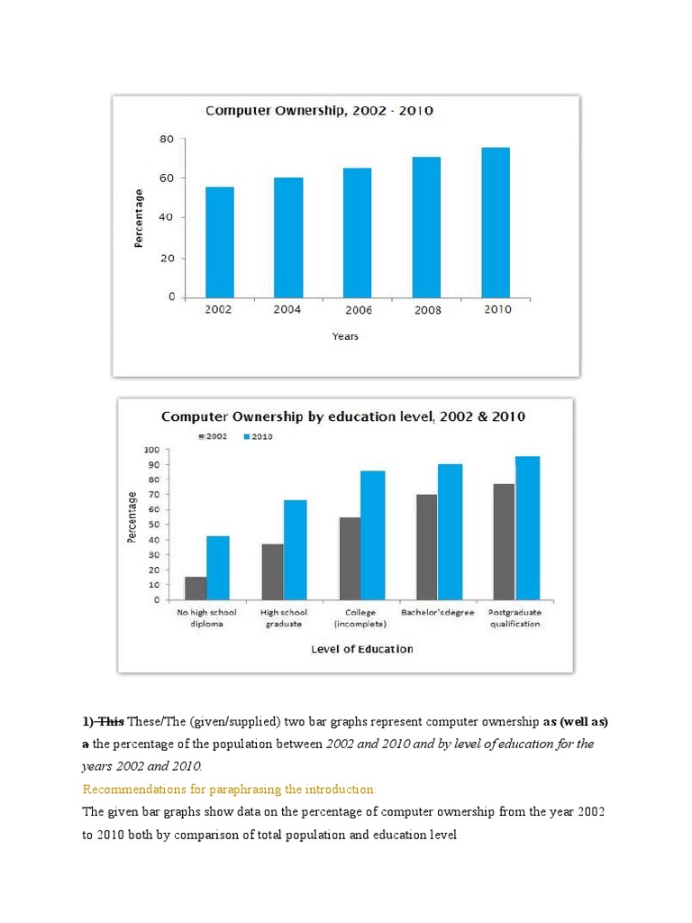 1) This These/The (Given/supplied) Two Bar Graphs Represent Computer ...