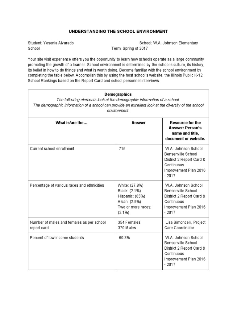 School Environment Overview at W.A. Johnson | PDF | Teachers | Special ...