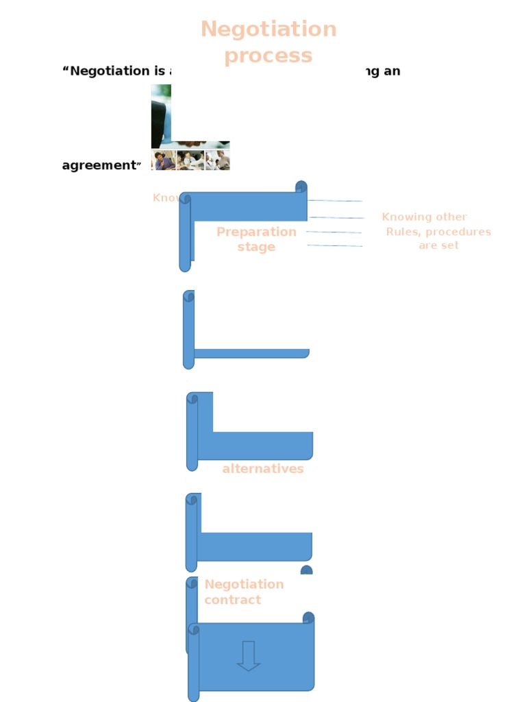 11 Negotiation Process | PDF | Negotiation | Economies