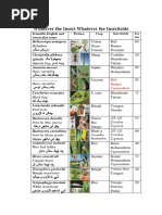 Pesticide Compatibility Chart | PDF | Pesticide | Agricultural Chemicals