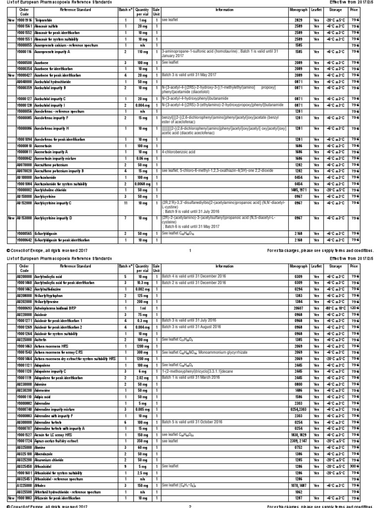 European Pharmacopoeia Standards List | PDF