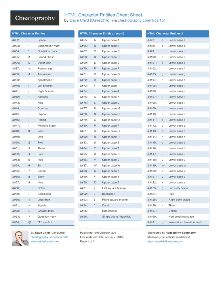 HTML Character Entities Cheat Sheet | PDF