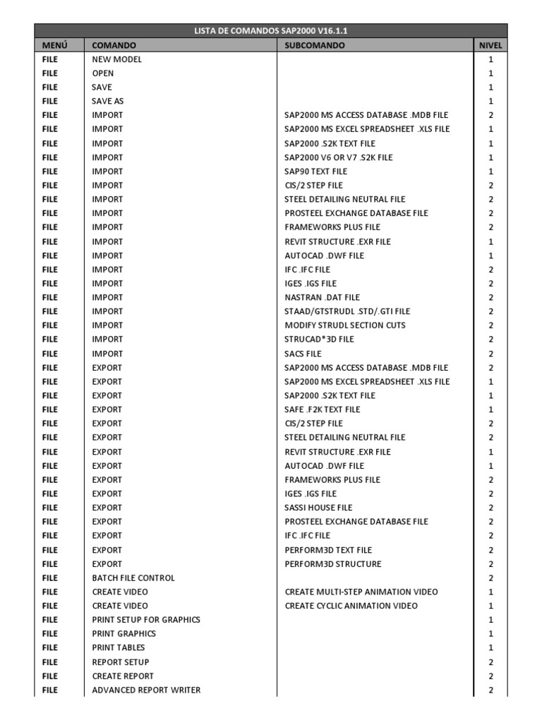 Lista de Comandos Sap2000 v16.1.1 | Deformation (Mechanics) | Computer File