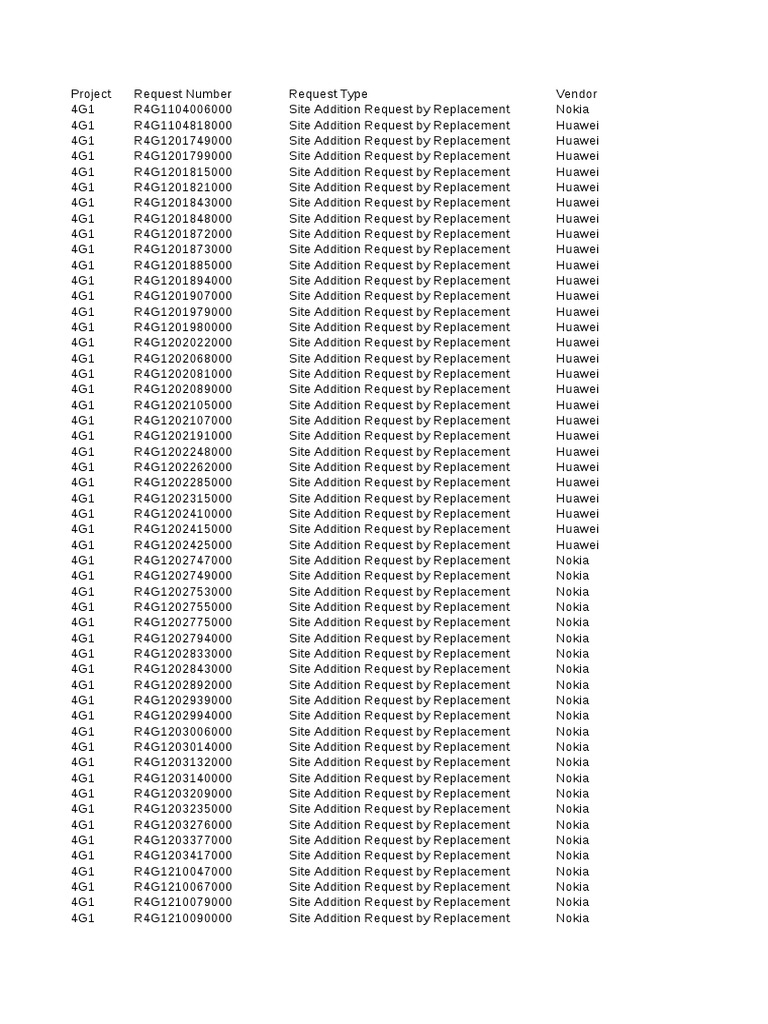 Crs | PDF | Lte (Telecommunication) | Mobile Telecommunications
