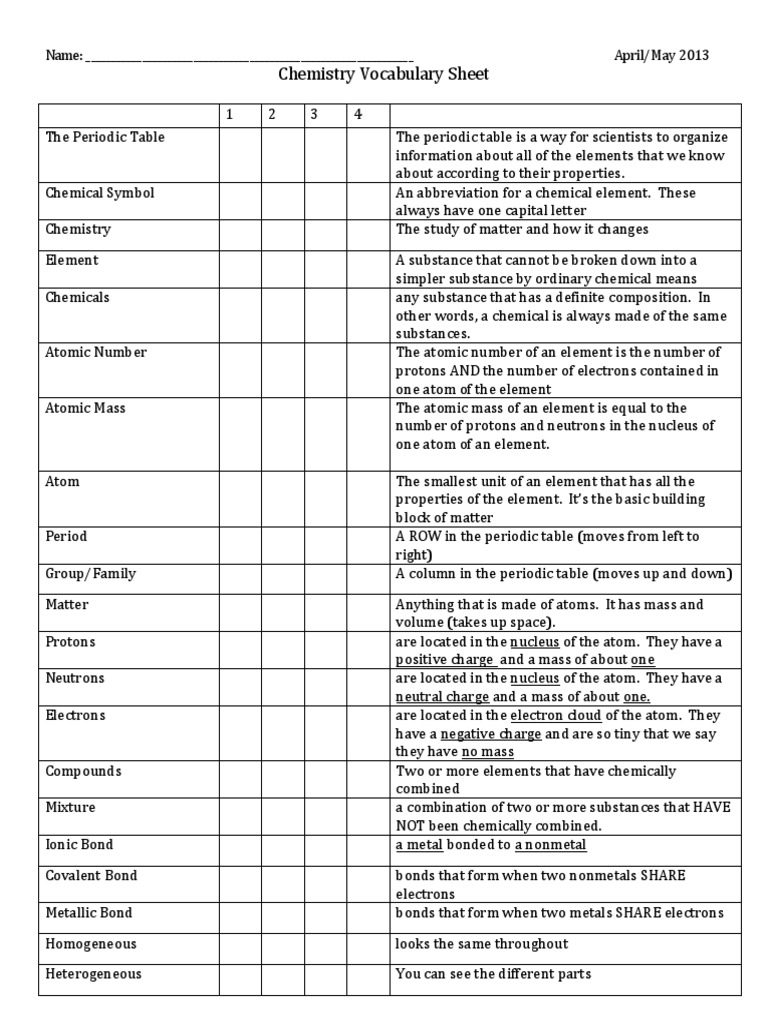 Chemistry Vocabulary Worksheet | PDF | Chemical Elements | Atoms