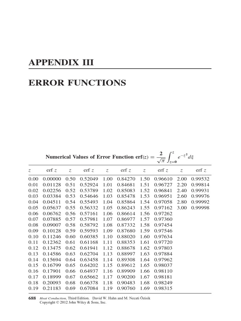 Error Functions: Appendix Iii | PDF | Real Analysis | Combinatorics
