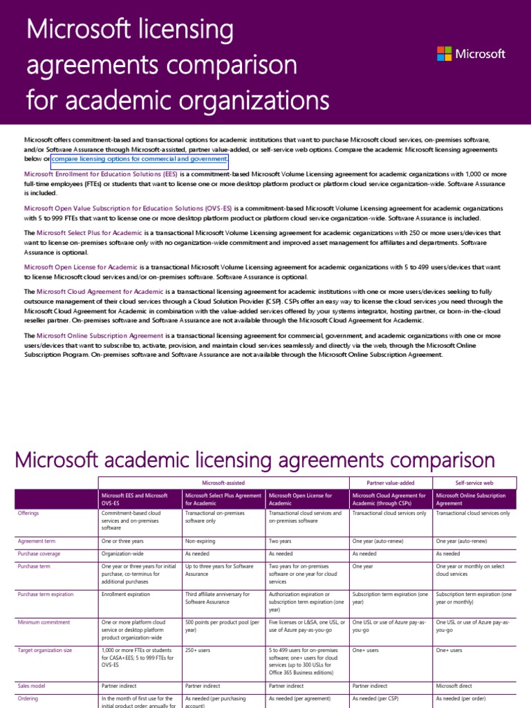 Volume Licensing Comparison Academic and Partner | PDF