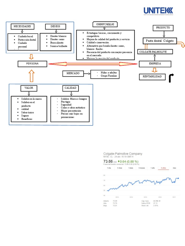 Segmentación Colgate | PDF