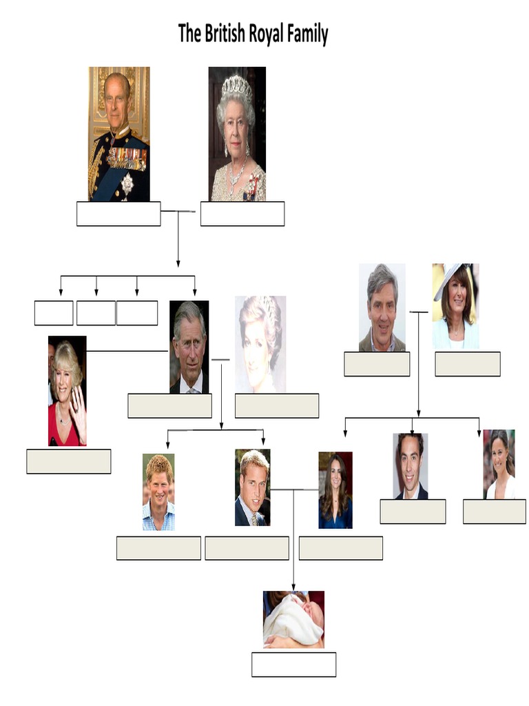 British Royal Family Tree | PDF