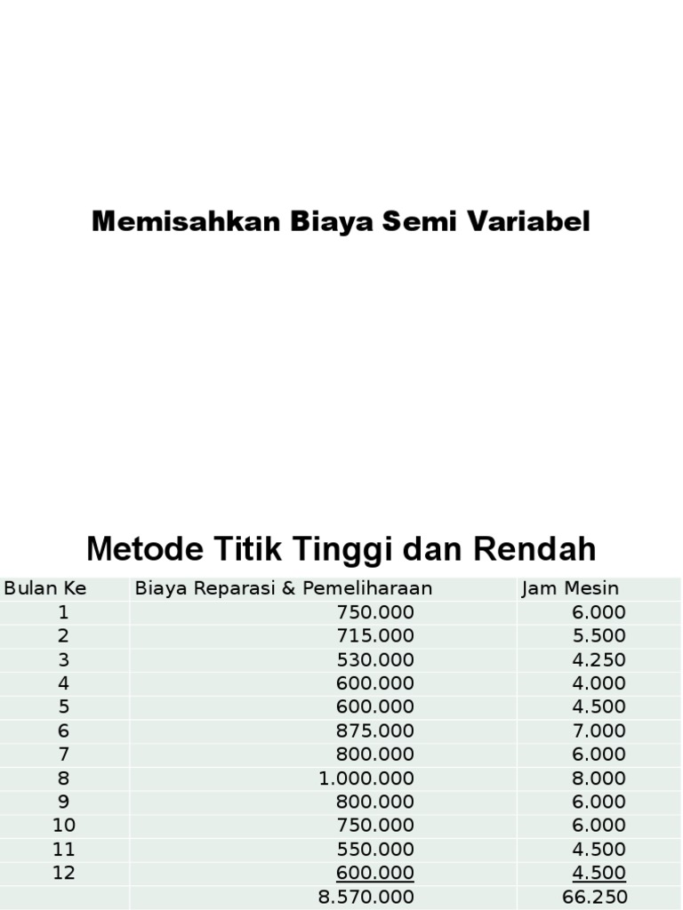5 Menghitung Biaya Semi Variabel | PDF
