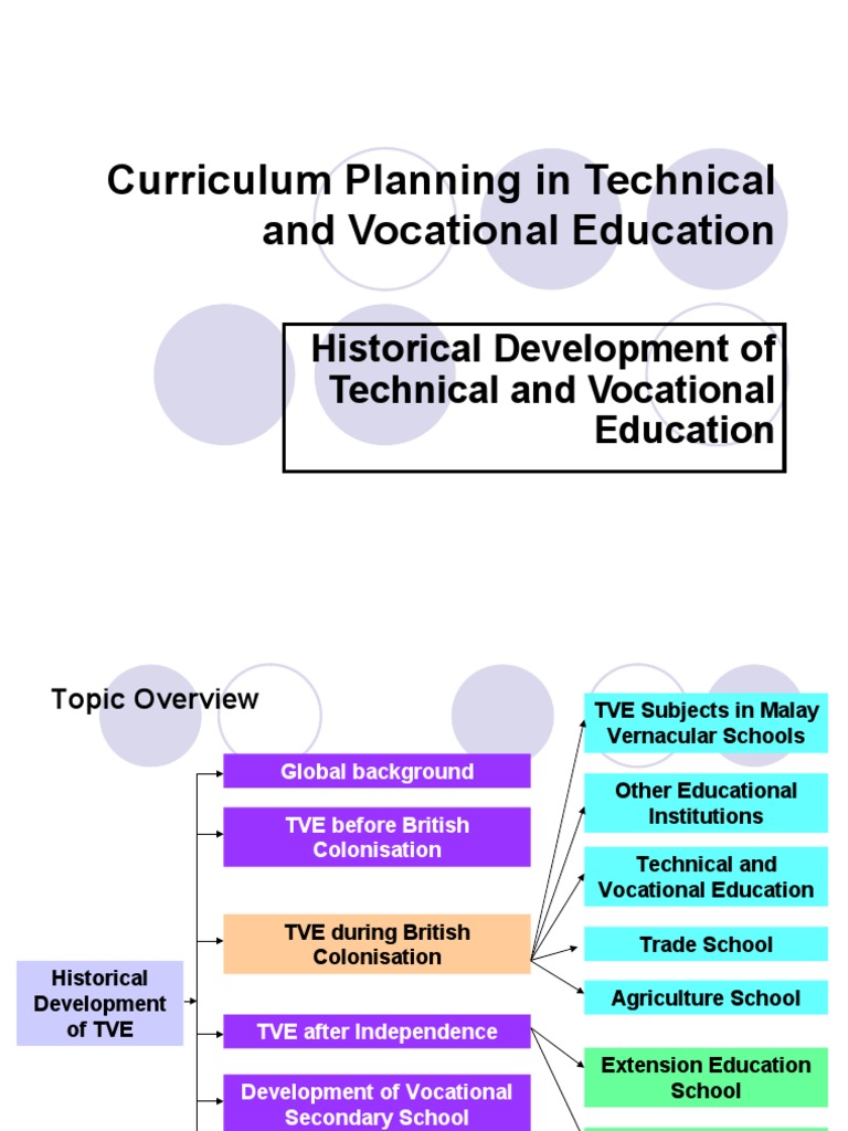 Vocational Education Curriculum | Inspirational Education