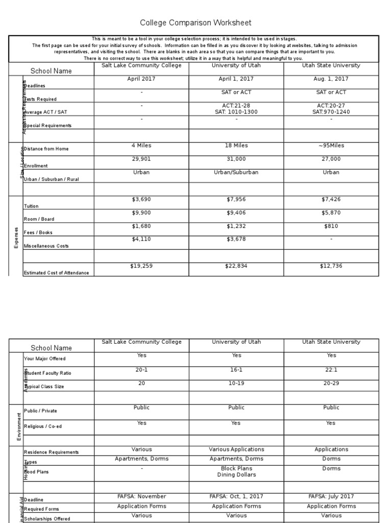 College Comparison Worksheet | PDF | Sat | Dormitory